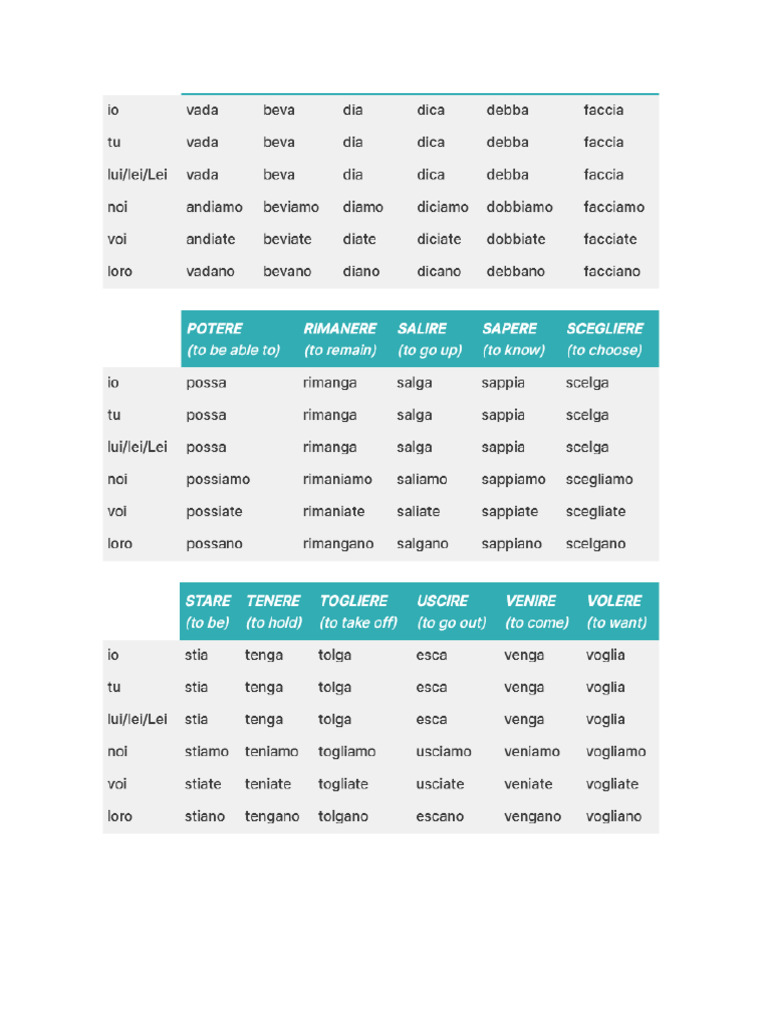 Congiuntivo Presente | PDF