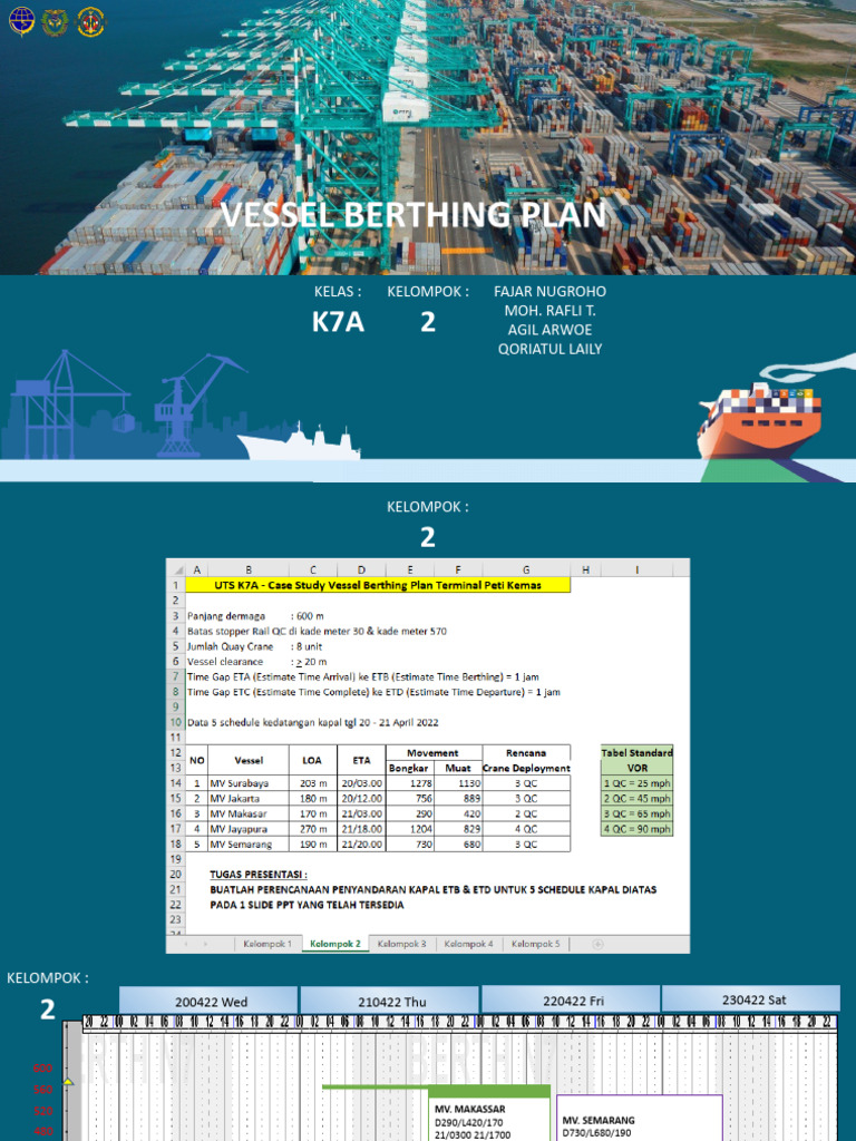 KEL.2-UTS Vessel Berthing Plan | PDF
