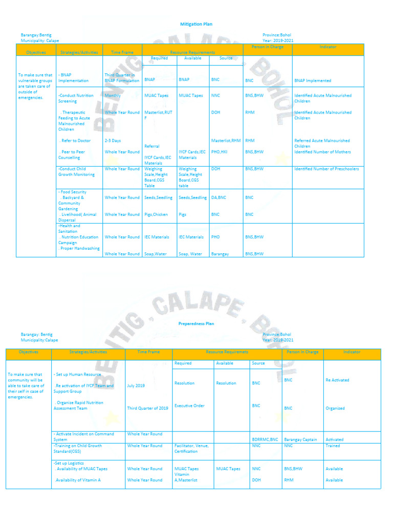 Emergency Nutrition Plan for Children | PDF | Malnutrition | Nutrition