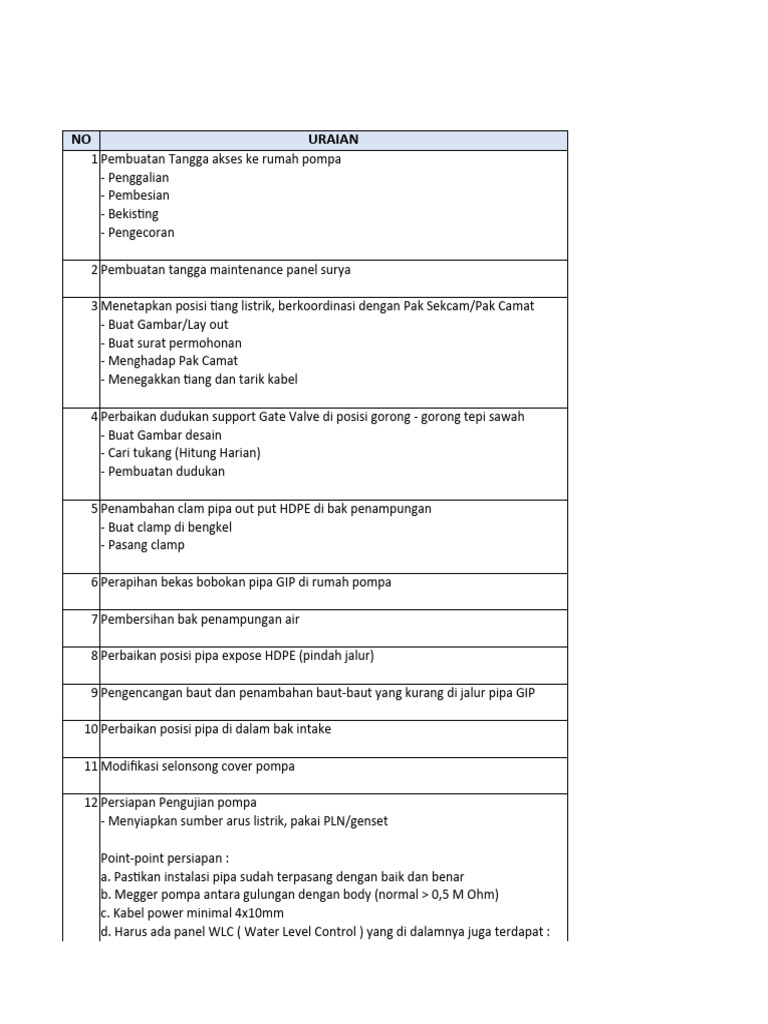 Checklist Pekerjaan | PDF