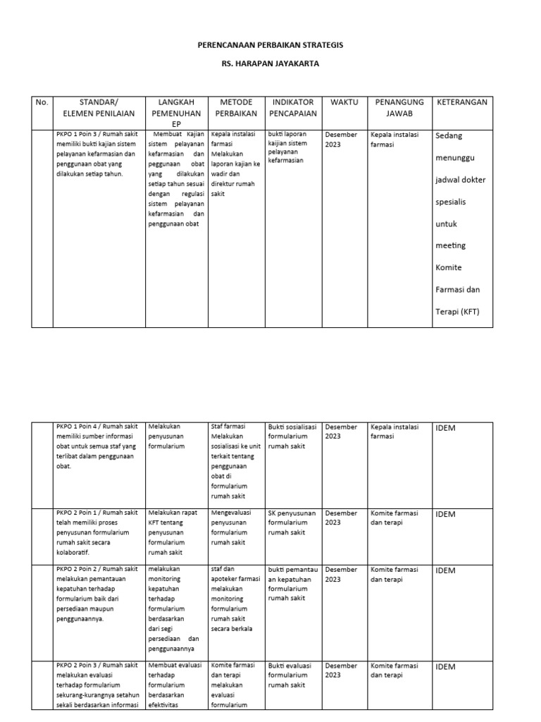 Pkpo - Perencanaan Perbaikan Strategis (PPS) | PDF | Pengembangan Diri | Sains & Matematika