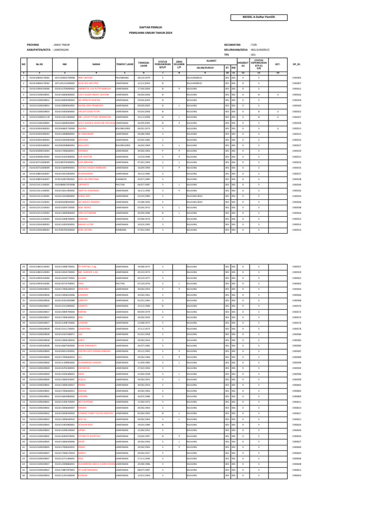Data Pemilihan Tahun 2024 Pdf