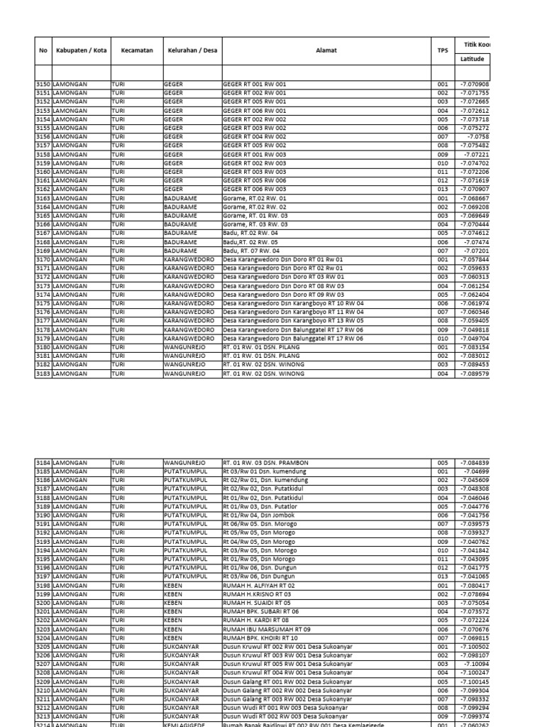 Data TPS Lamongan Turi | PDF