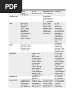 Standards Calculation As Per Is 1172 1993 NBC 2016 Model Building Bye ...