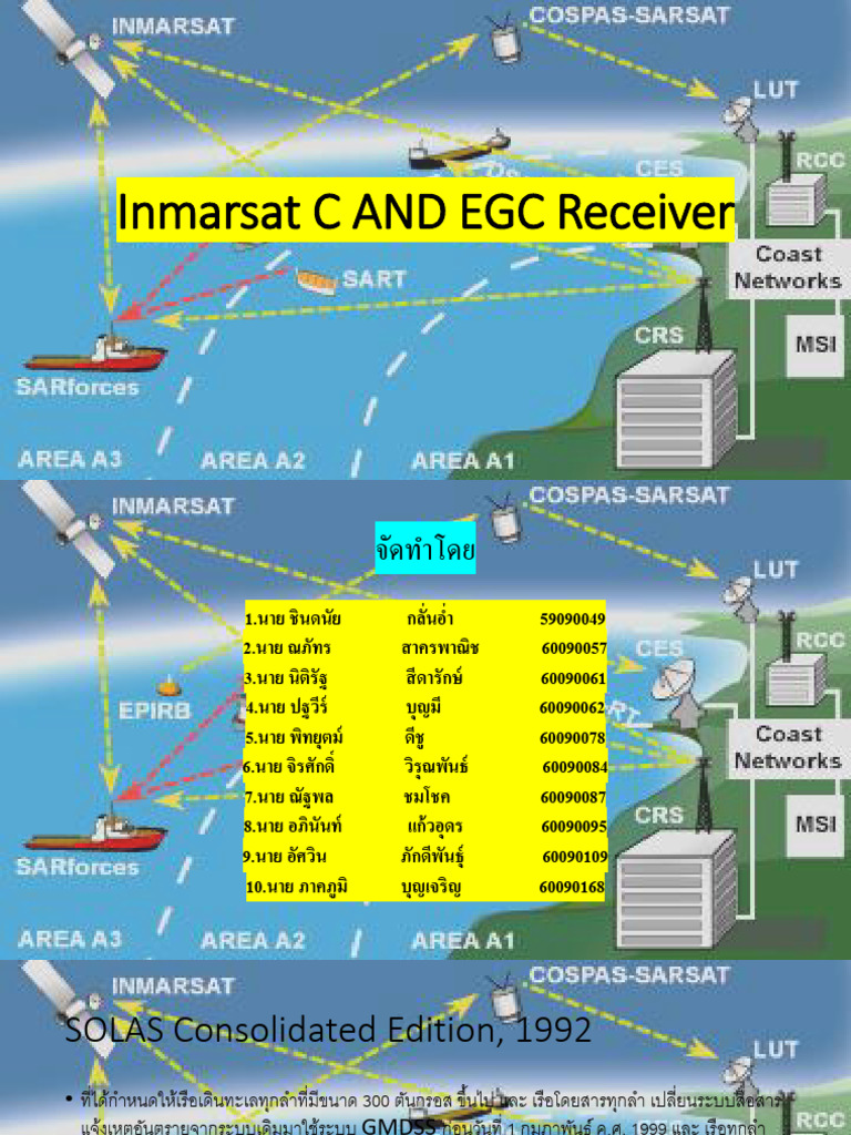 Inmarsat C and EGC Receiver | PDF