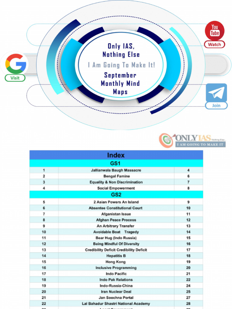 Only IAS Sept Mindmaps | PDF