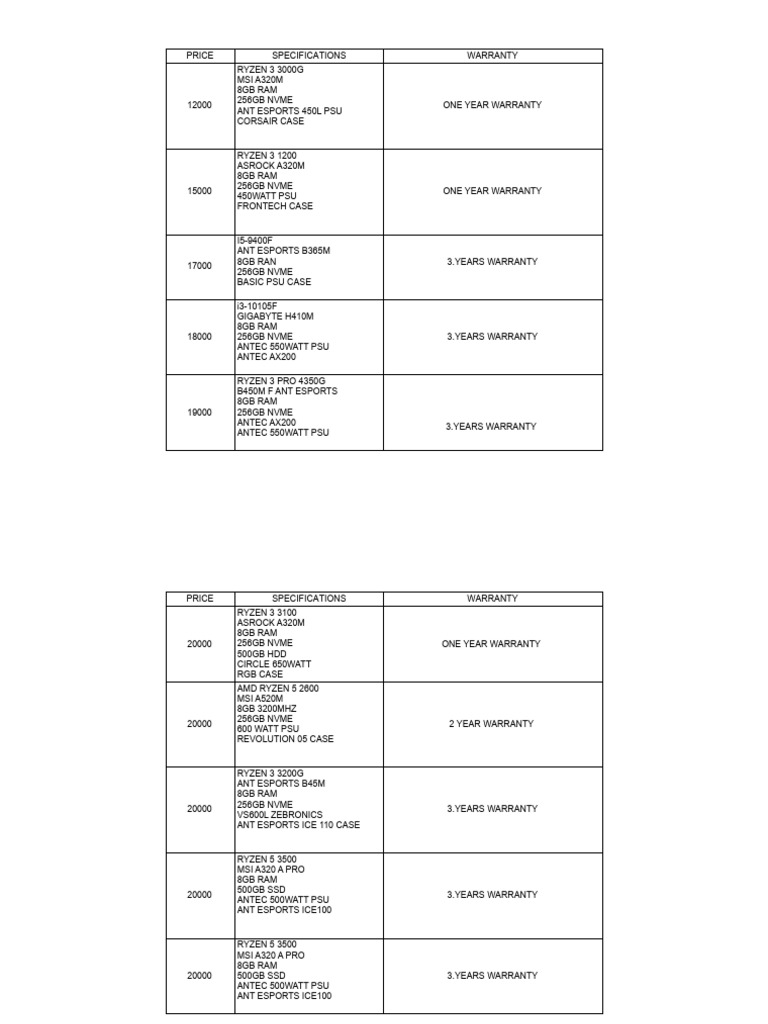 Available PC List | PDF