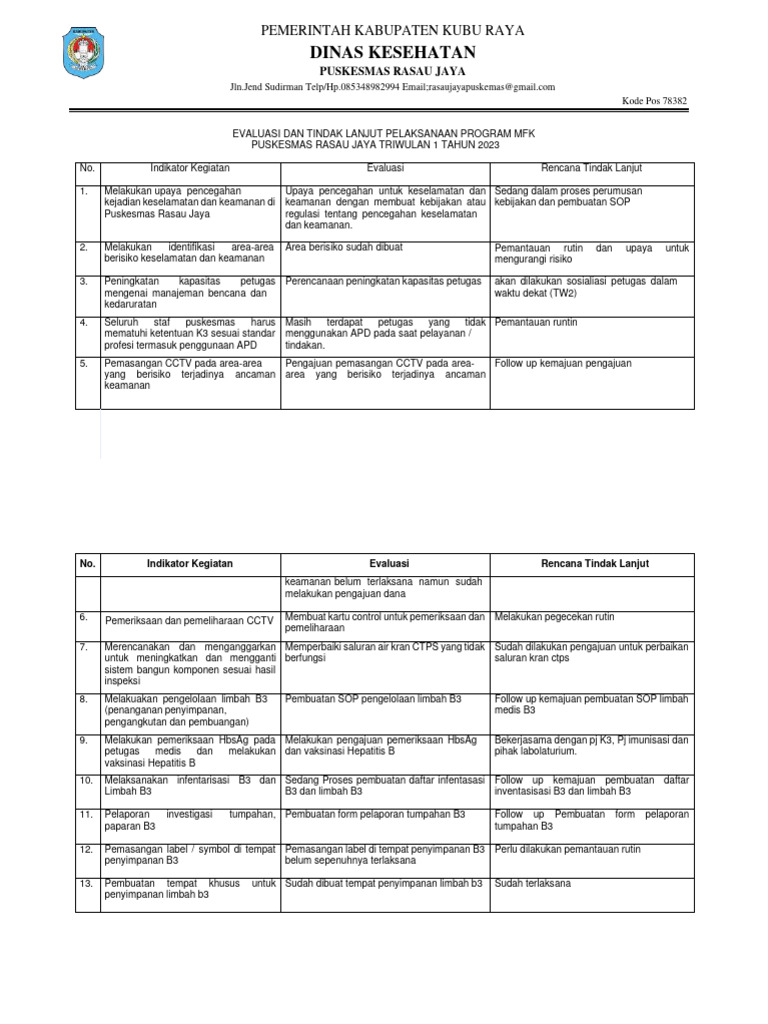 1.4.1.e EVALUASI DAN RTL TINDAK LANJUT PROGRAM MFK OK | PDF