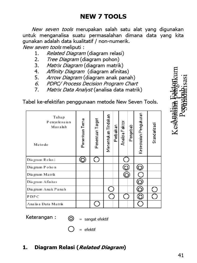 New Seven Tools untuk Analisis Kualitatif | PDF