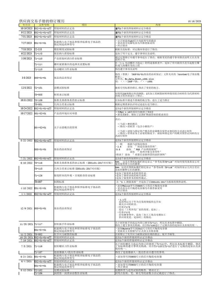 Revision History | PDF