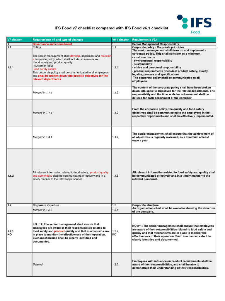 Checklists Comparativa IFS Food v7 v61 Sistemi-E-Consulenze | PDF ...