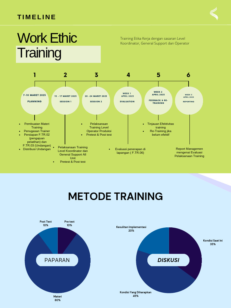 Timeline Work Ethic Training | PDF