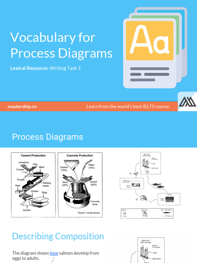 Vocabulary For Process Diagrams PDF | PDF
