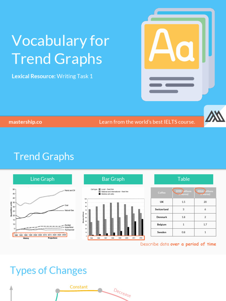 Vocabulary For Trend Graphs PDF | PDF | Adjective | Adverb