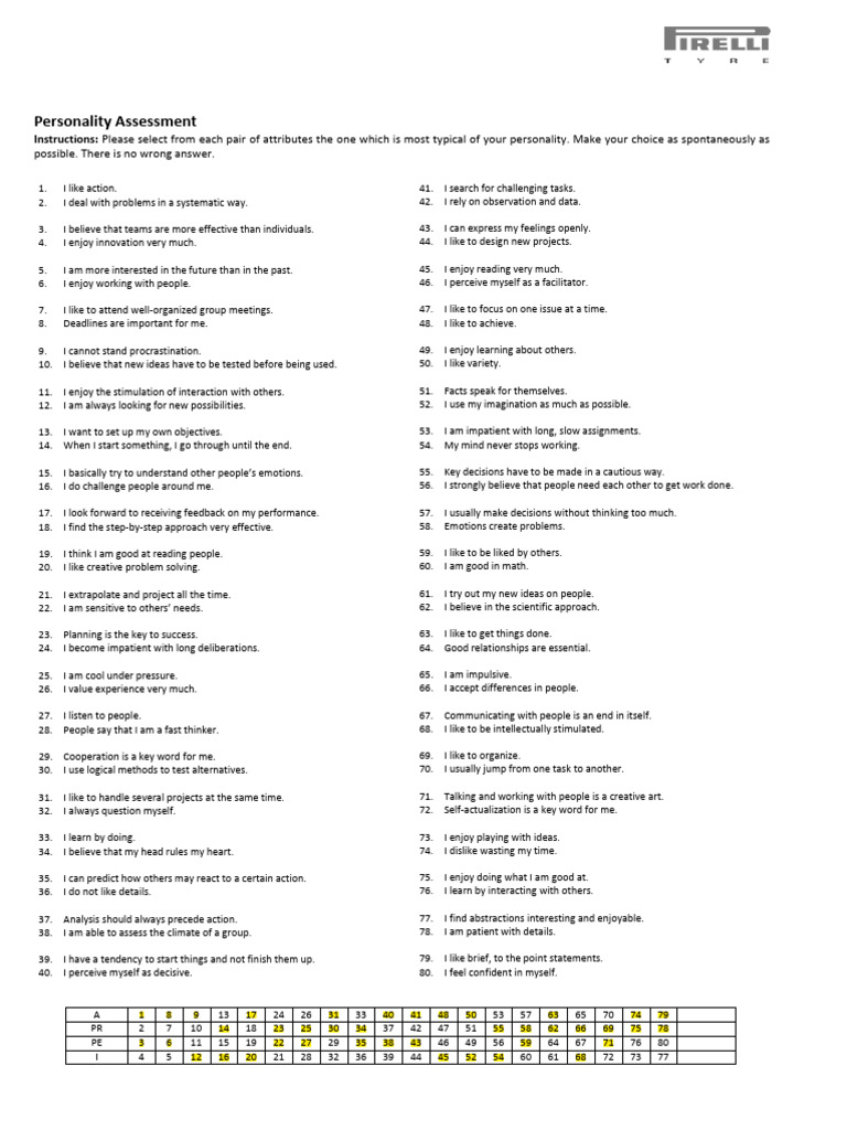 Personality Assessment - Final | PDF | Feeling | Experience