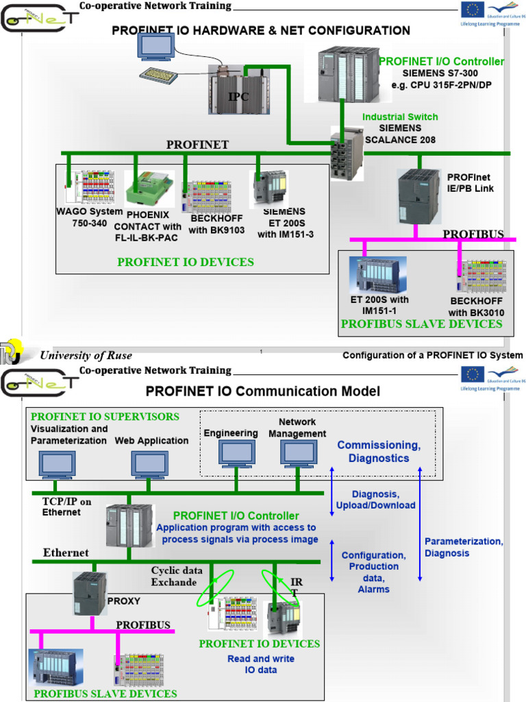 Profinet HW Config1 v1 | PDF | Ip Address | Computer Network