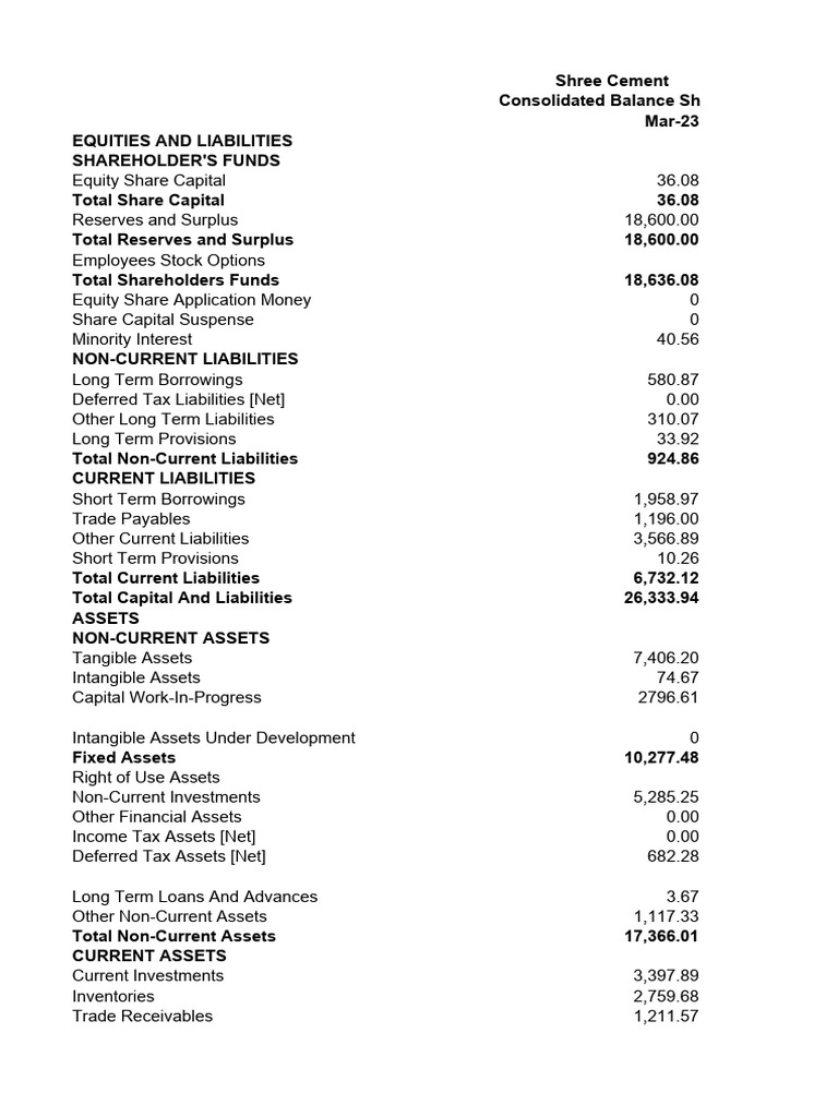 Ratio Analysis of (TCS & Infosys) (Shree Cement & Utratech Cement ...