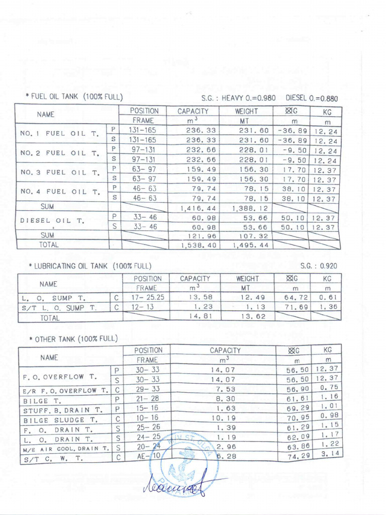 Capacity Table | PDF