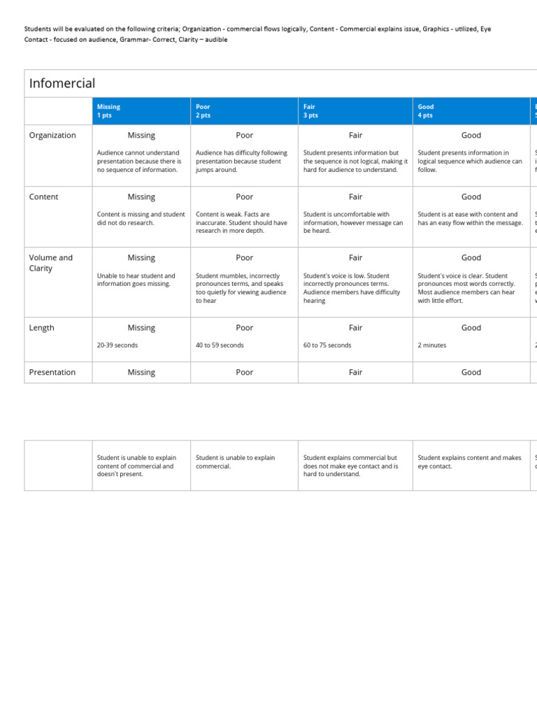 Infomercial Rubric | PDF | Human Communication | Communication