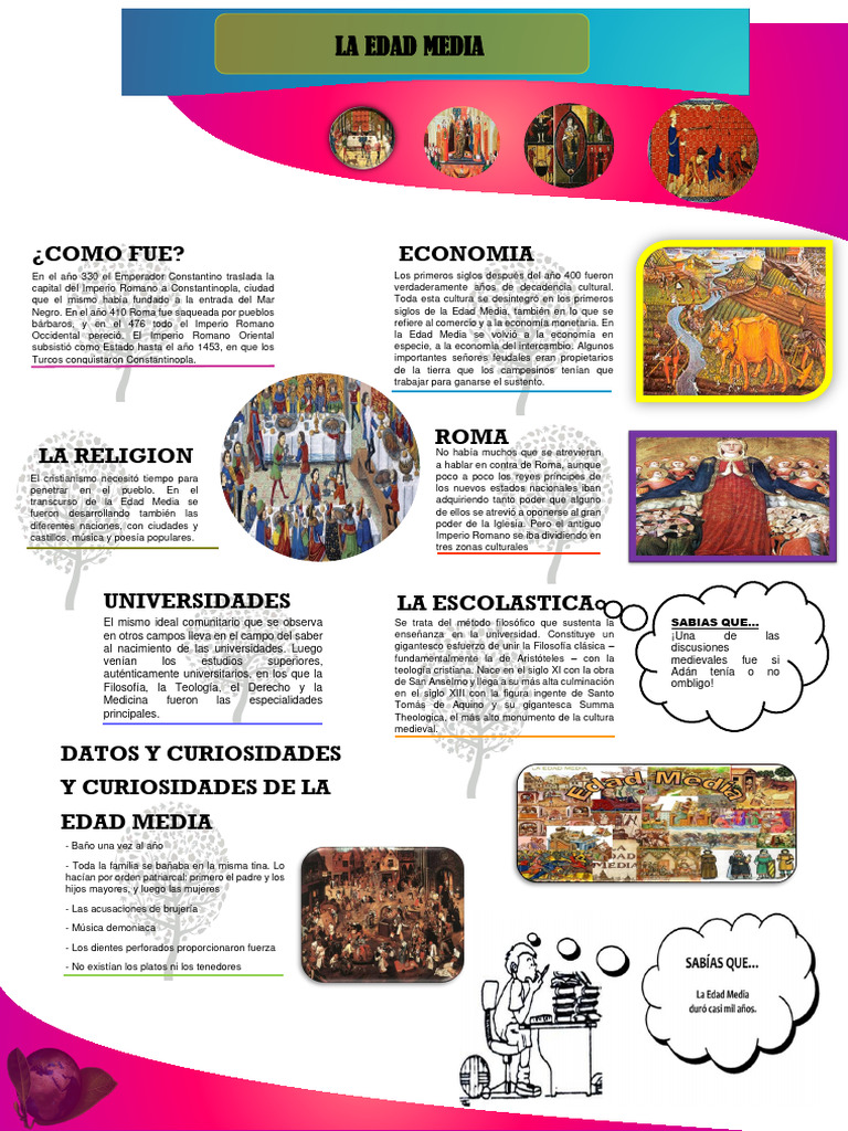 Infografía sobre la Edad Media | PDF | Edades medias | imperio Romano