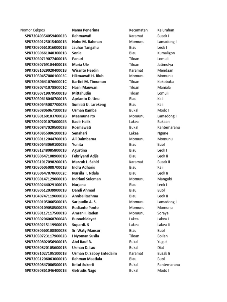 Daftar Sisa Sembako PKH Masi Aktip | PDF