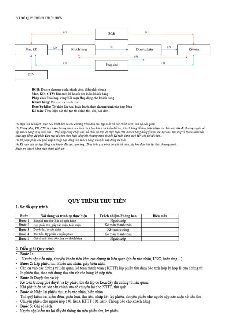 QUY TRINH Nhap | PDF