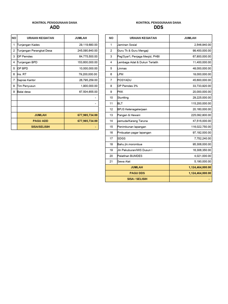 Contoh APBDes Tahun 2023 | PDF