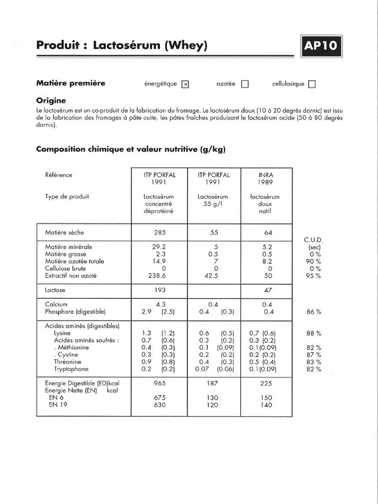 Fiche ITP Lactosérum | PDF