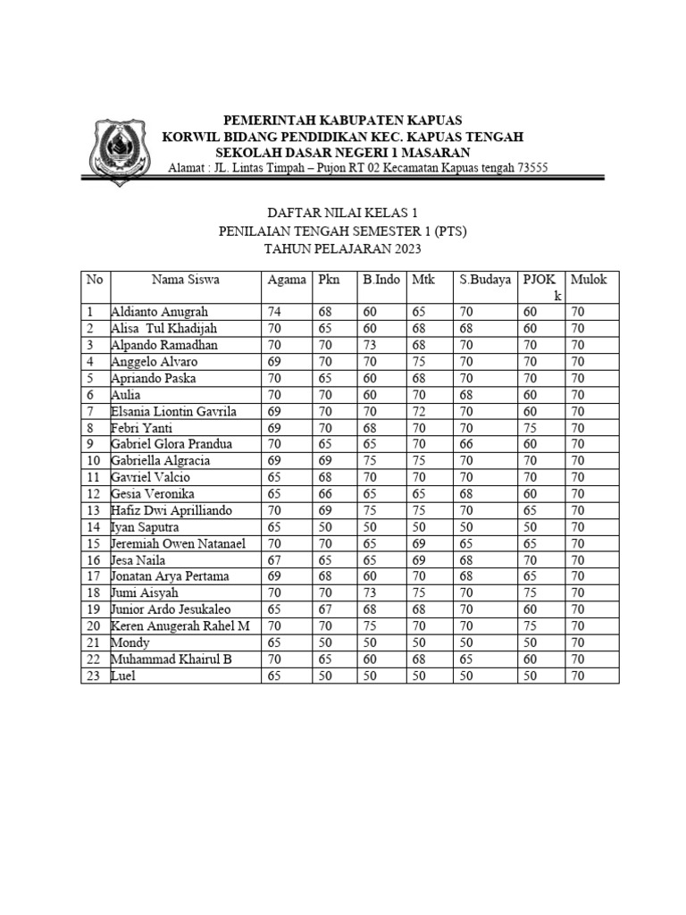 Nilai PTS Kelas 1 2023 | PDF