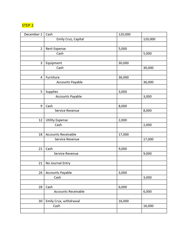 Answer Key - Emily Cruz | PDF | Expense | Revenue
