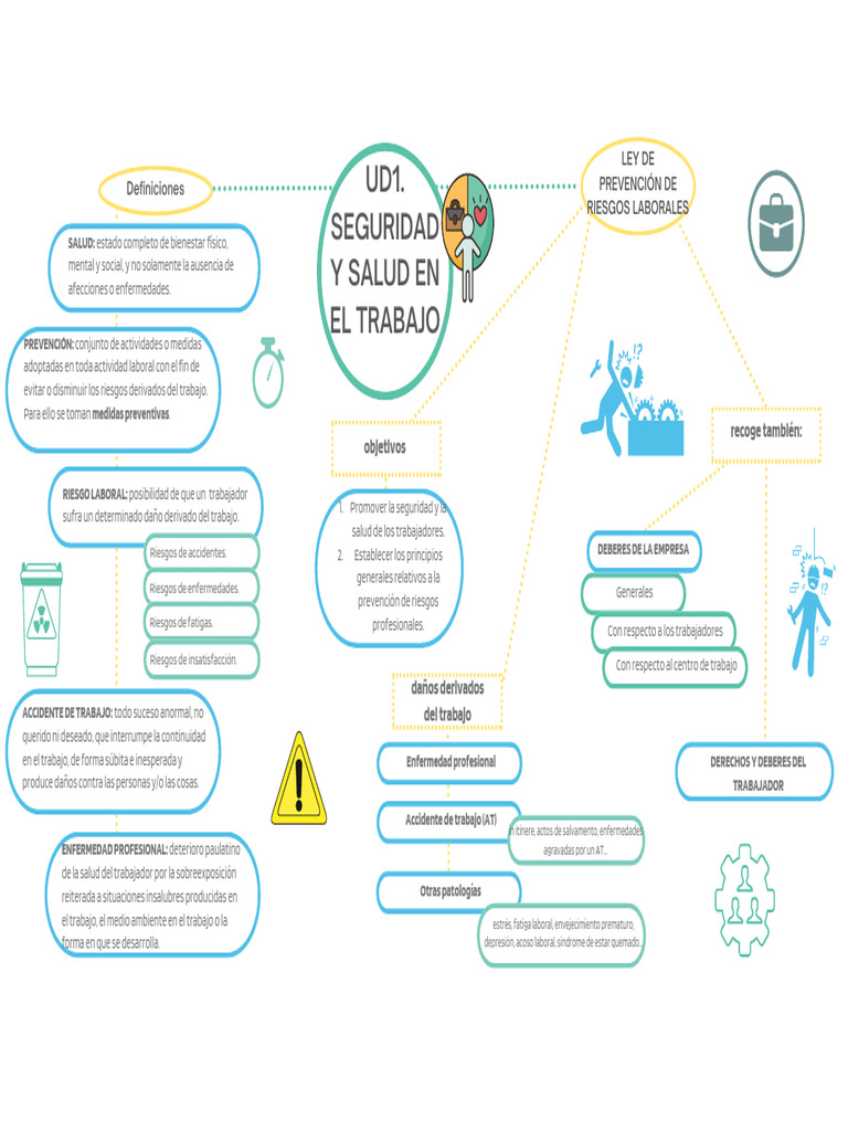 UD1 - RESUMEN PRL Trabajo y Salud | PDF | Valores | Business