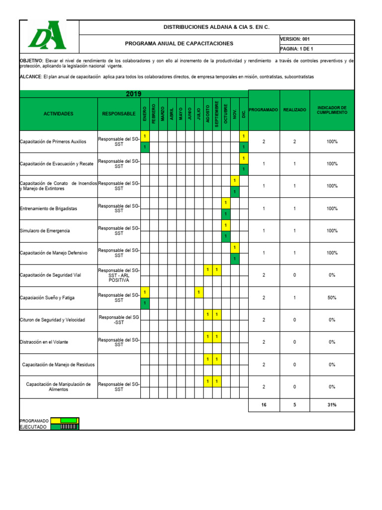 Plan Anual de Capacitaciones | PDF