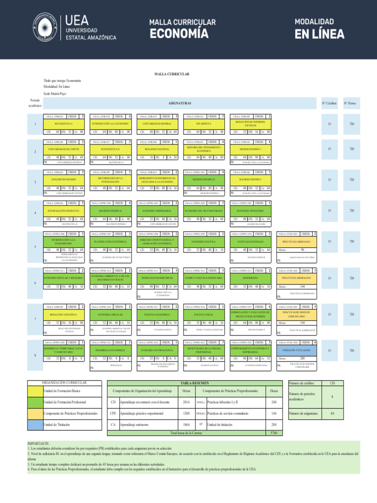 ECONOMIA | PDF | Ciencias económicas | Economias