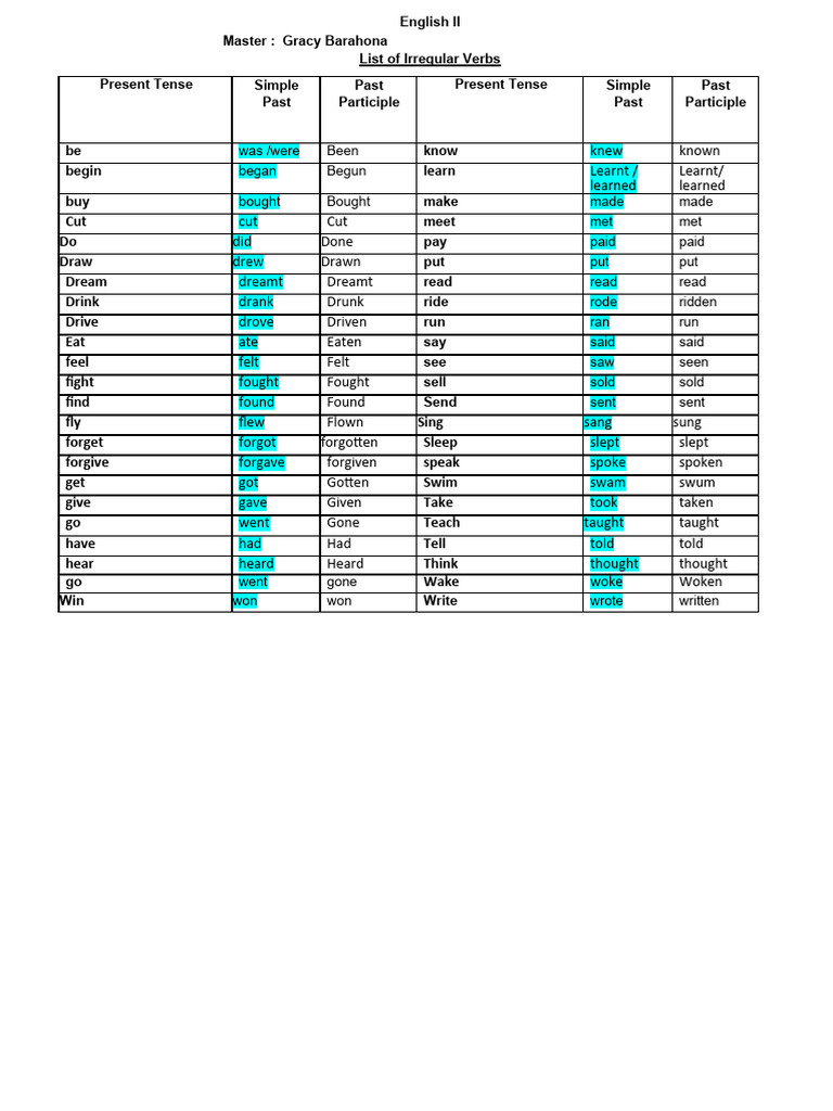 Simple Past and Past Participle Verbs | PDF