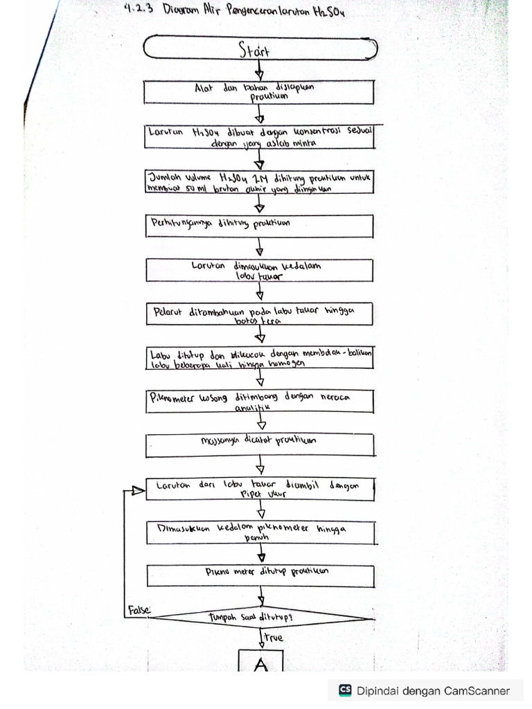 Flowchart Modul 1 (Rafly) Lanjutan .Drawio | PDF