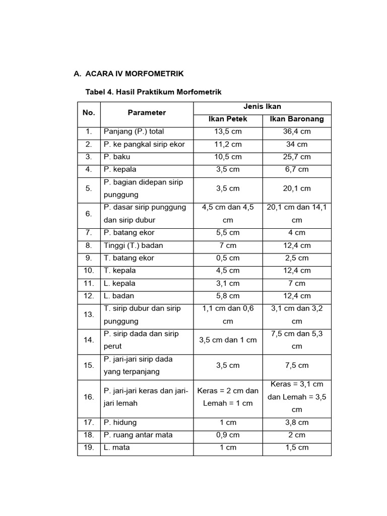 Acara Iv Morfometrik | PDF | Kajian Bahasa Asing