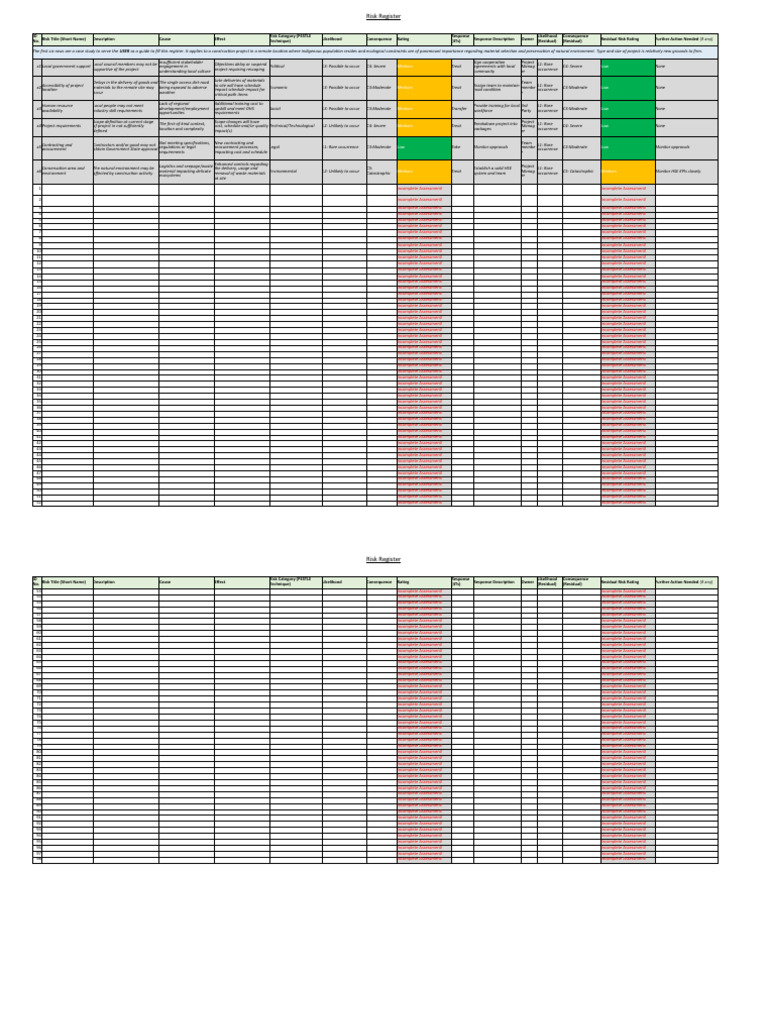 A Risk Register | PDF | Risk | Economies