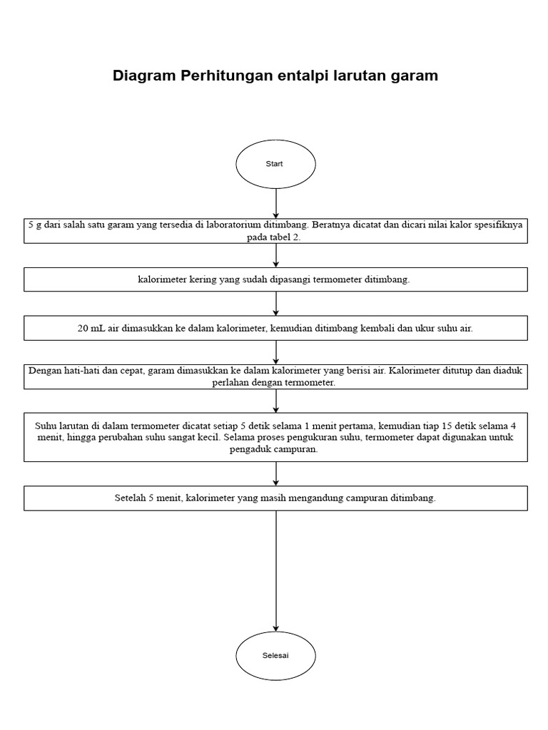 Modul 4 Stoikio Metri - Drawio | PDF