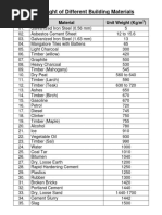 Building Material Weights Guide | PDF | Cement | Building Materials