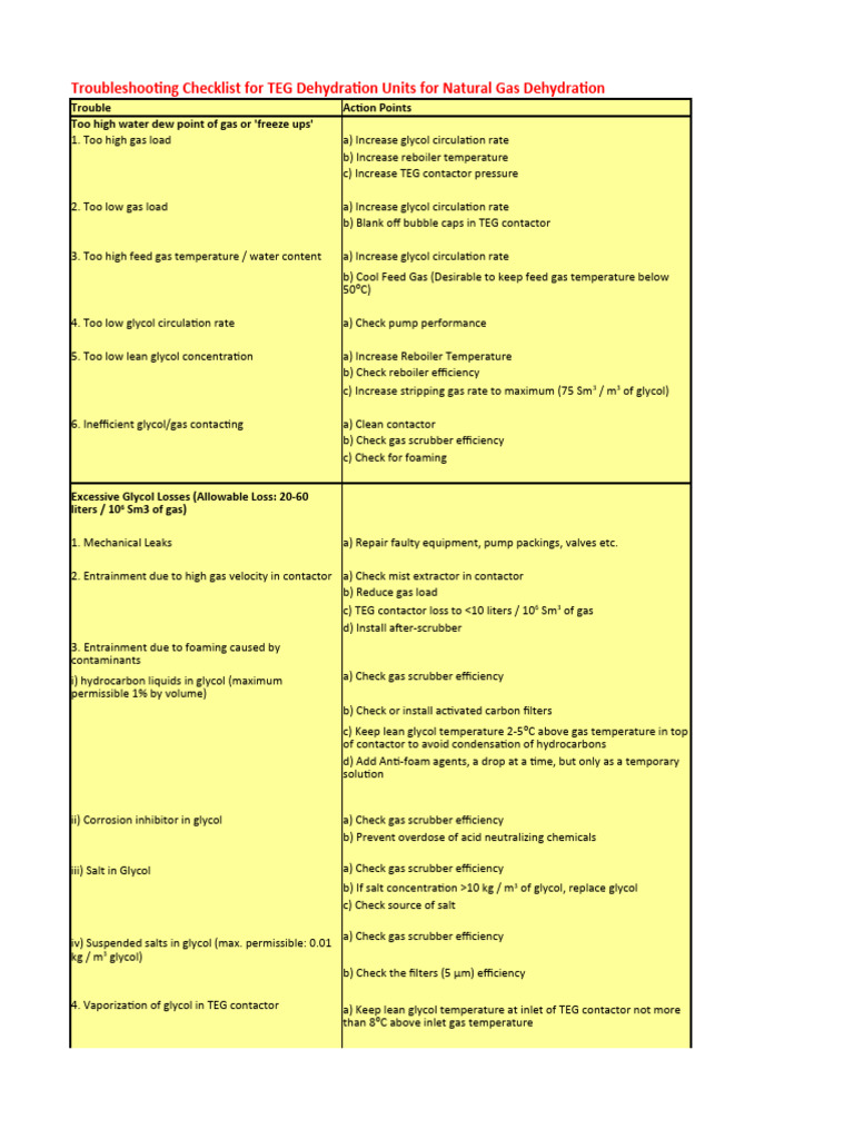 TEG Dehydration Units Troubleshooting Guide | PDF | Pump | Water