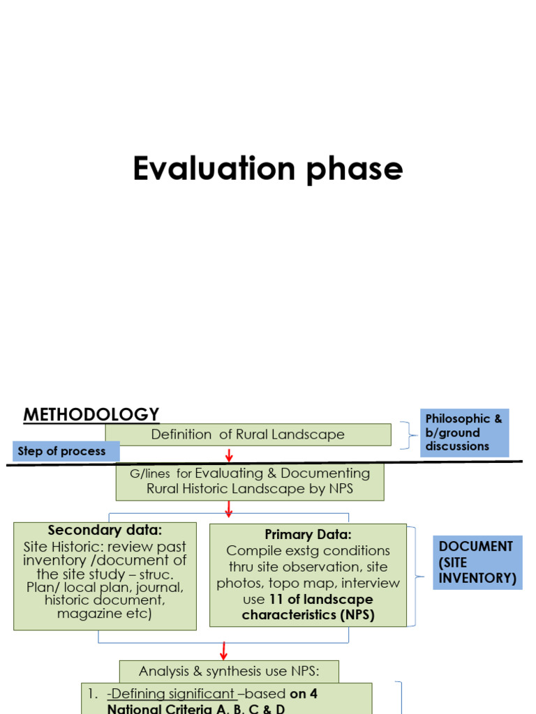 Lec2_guidelines evaluating | PDF | Methodology | Landscape