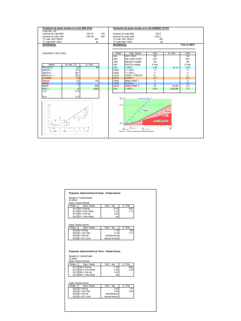 Ajuste TR4 Principal | PDF