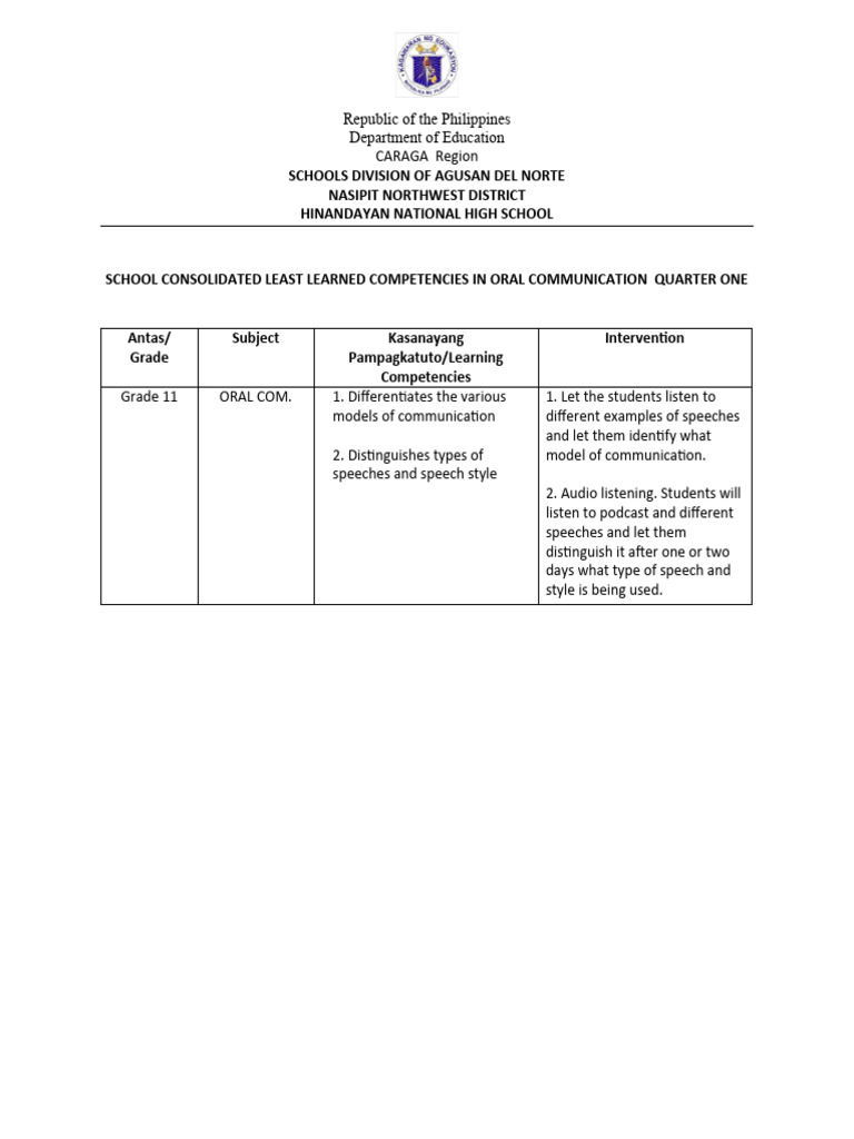 Q1 - Oral Communication | PDF Q1 - Oral Communication | PDF