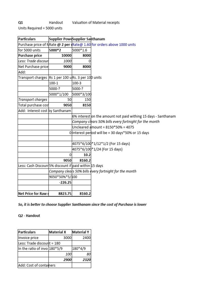 Material Valuation & Inventory Control | PDF | Discounts And Allowances ...