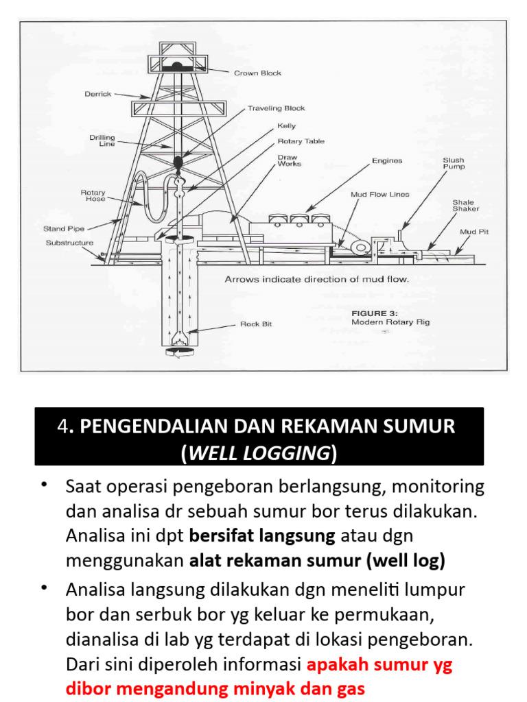 Pengeboran 3. | PDF