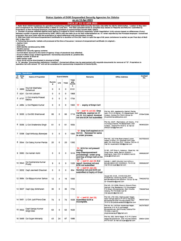 Odisha DGR Security Agencies Status Update | PDF | Access Control ...