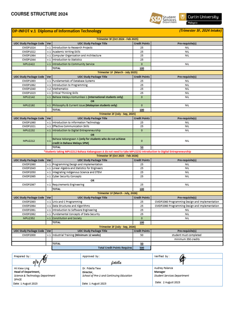 Diploma of Information Technology - Trimester 3F - 2024 Intake Revision ...
