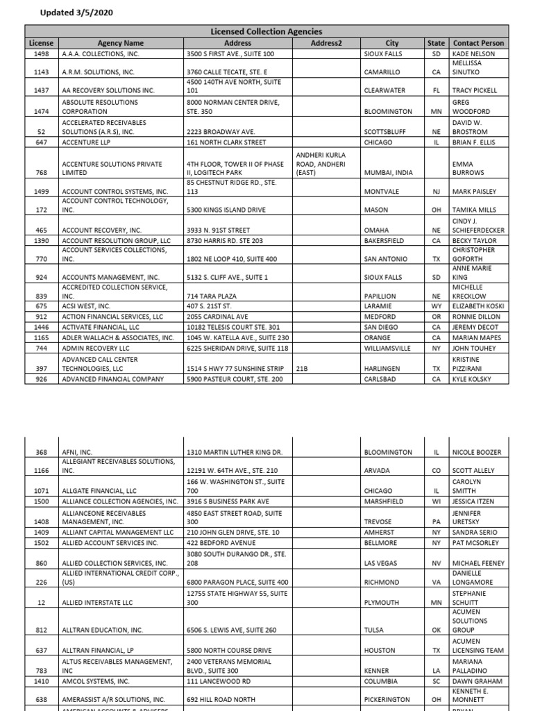 Licensed Collection Agencies Directory | PDF | Business Economics ...