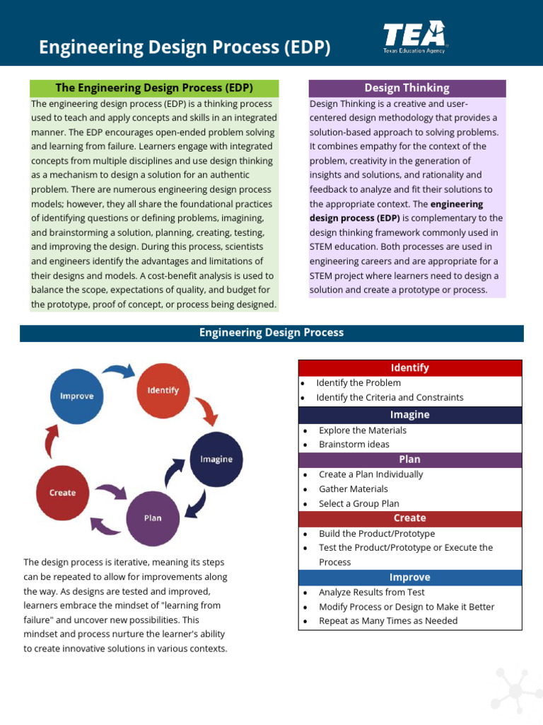 Teabriefs Enginerring Design Process | PDF | Design Thinking | Engineering Design Process