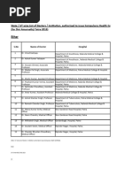Nitin Thapar Data | PDF | Medicine | Medical Specialties